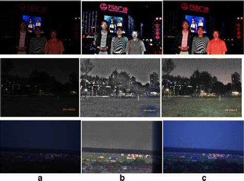 Comparison Of The Proposed Method In This Work With Single Scale Download Scientific Diagram