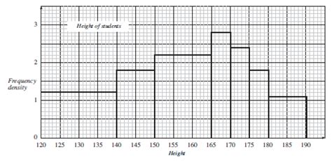 Histogram With Intervals