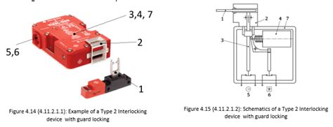 Fault Exclusion And Interlocking Devices Gt Engineering