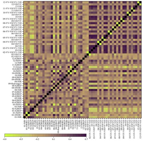 Multi Temporal Sentinel 1 And Sentinel 2 Data For Orchards