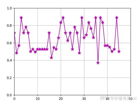 Python的自然语言处理 知乎