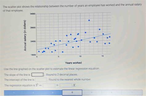Solved The Scatter Plot Shows The Relationship Between The Number Of