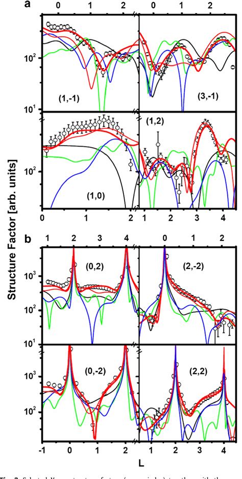 Figure From The Reconstruction Of The Rutile TiO Surface A Combined Density