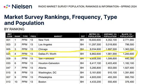Kevin Jenkins On Linkedin Nielsen