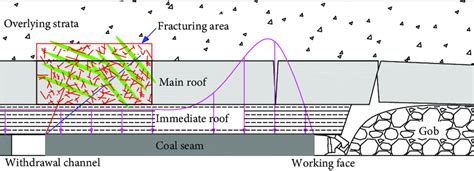 Schematic Diagram Of Hydraulic Fracturing Control Of Pwc Download