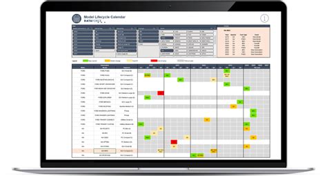 Vehicle Lifecycle Calendar Dataforce