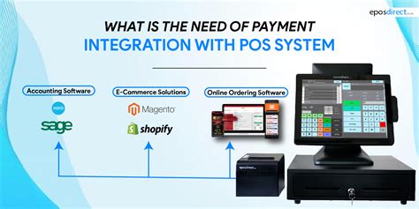 What Is The Need Of Payment Integration With POS System