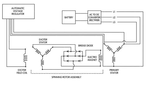 An In Depth Guide To Understanding The Alternator Ic Regulator Diagram