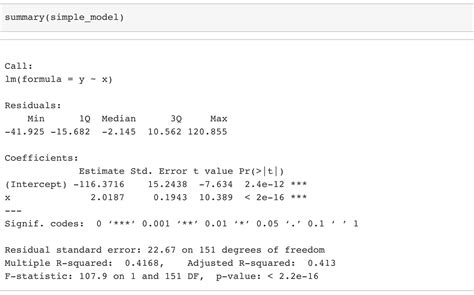 Residual Plots In Linear Regression In R By Madhurima Nath Phd Medium