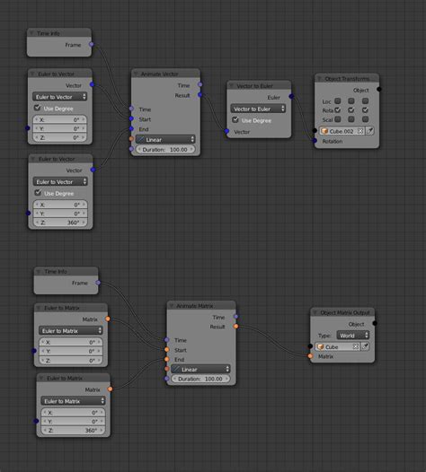 animation nodes page 102 released scripts and themes blender