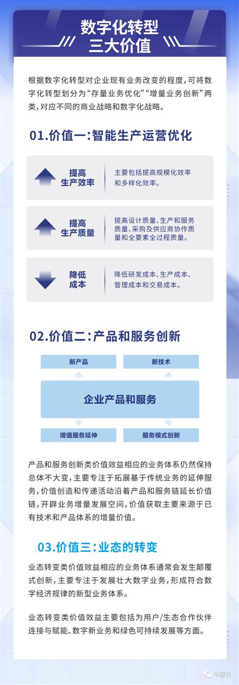 一图读懂数字化转型三部曲