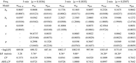 Estimation Of Hawkes Model For Spy Jumps Detected Using í µí½ í