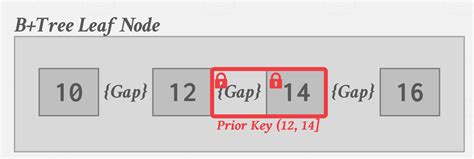 timestamp ordering concurrency control maxnilz🌴