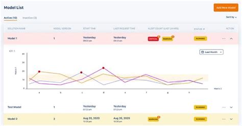 mlops model monitoring 101 kdnuggets