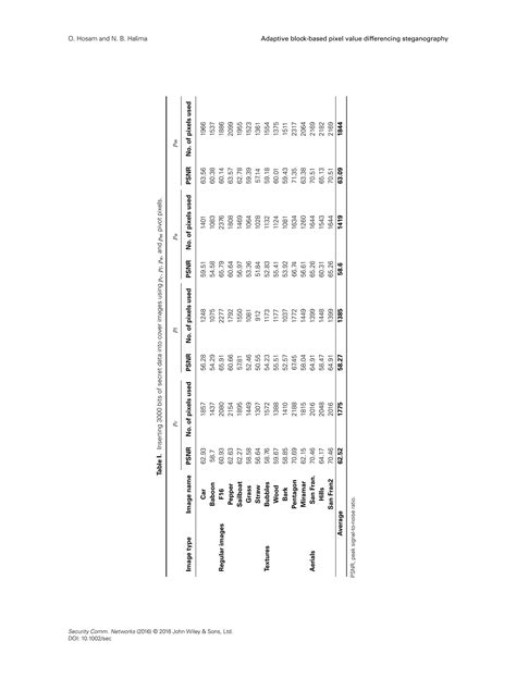 Adaptive Block Based Pixel Value Differencing Steganography Pdf