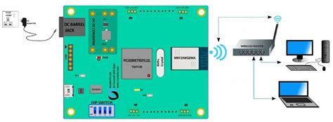 Channel Wifi Gpio Module With Analog Inputs Numato Lab Help Center