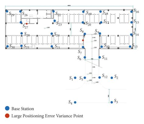 Point Distribution With Large Positioning Error Variances Download