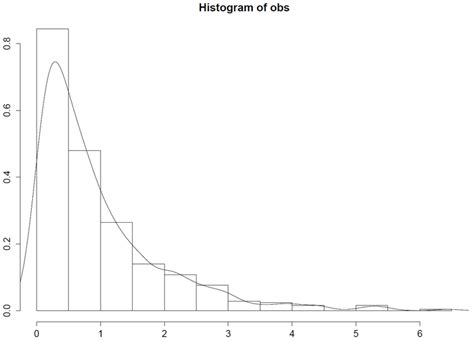 Plot Implementation Of Transformed Kde In R Stack Overflow