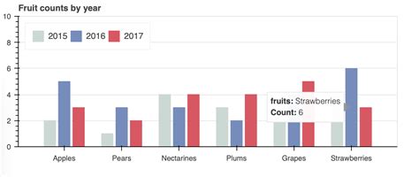Python Bokeh How To Add Hover For Multi Bar Graph Stack Overflow