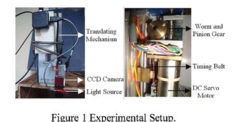 Figure 1 From Focus Measures For Sff Inspired Relative Depth Estimation Semantic Scholar