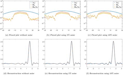 Figure 1 From Diffraction Tomography For A Generalized Incident Field