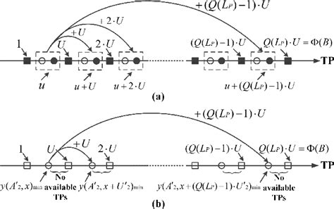 Figure 10 From Delay Aware Flow Scheduling For Time Sensitive Fronthaul Networks In Centralized