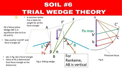 What Is The Wedge Theory At Samara Smalling Blog