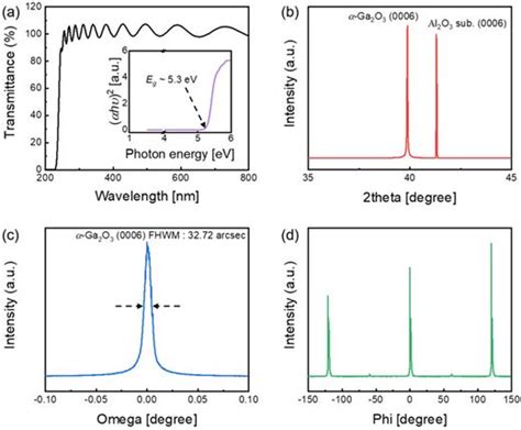 Alpha Phase Gallium Oxide Based Uvc Photodetector With High Sensitivity