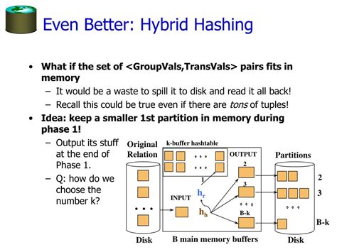 Ppt Unary Query Processing Operators Powerpoint Presentation Free Download Id1755482