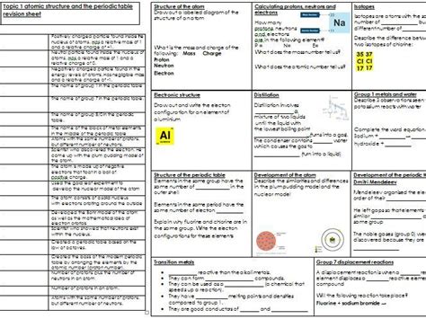 New Aqa 9 1 Revision Sheet Plus Powerpoint Topic 1 Atomic Structure Teaching Resources
