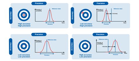 Calibration Definition And Importance For Measuring Instrument Fuji