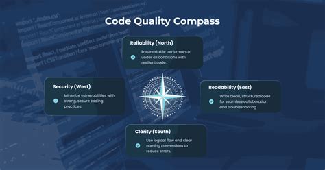 What Is Code Quality How To Measure Code Quality