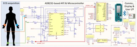 Micromachines Free Full Text Internet Of Things Based Ecg And Vitals Healthcare Monitoring