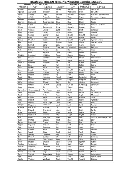List Of The Most Useful Regular And Irregular Verbs 2 1001 Pdf