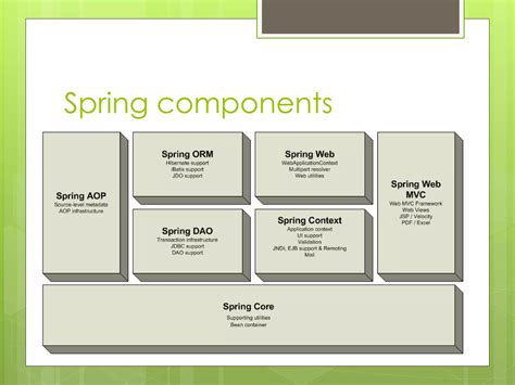 Spring Framework And Inversion Of Control Ppt