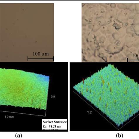Surface Morphologies Of A Smooth Substrate R A 0 08 Lm And B Download Scientific