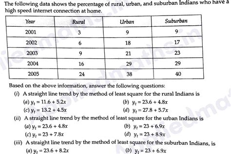 Class 12 Cbse Applied Maths Index Numbers And Time Based Data Case Study