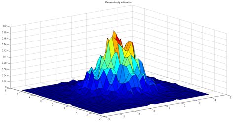 Introduction To Local Density Estimation Methods Rhea