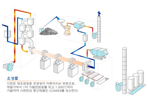 한국시멘트협회