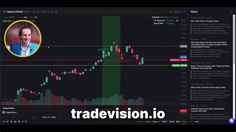 Felix Prehn On Linkedin Tesla Stock Price Prediction Ready For Monday