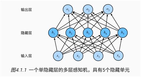 神经网络与深度学习 课程总结（week 1） 神经网络与深度课程介绍 csdn博客