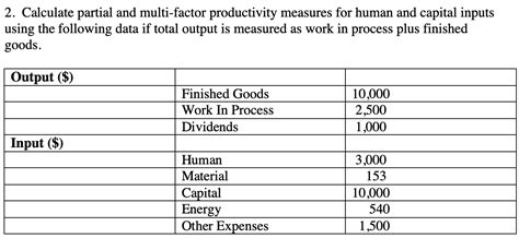 solved 2 calculate partial and multi factor productivity