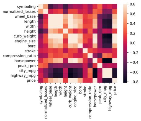 Visualization With Seaborn In Python Quasi Engineer