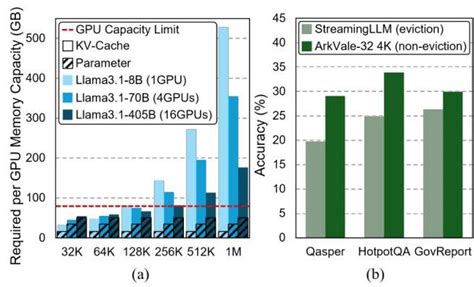 Scalable Processing Near Memory For 1m Token Llm Inference Cxl Enabled
