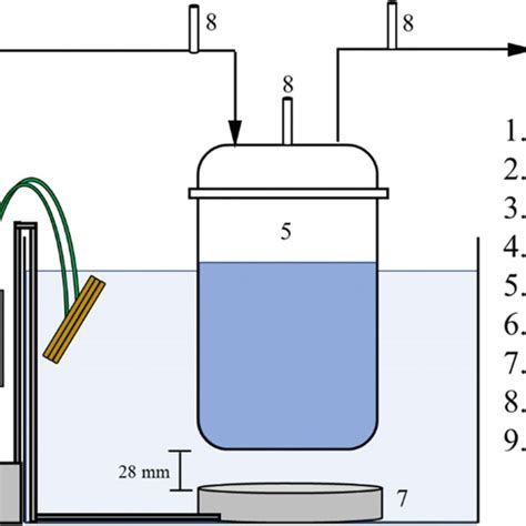 Schematic Diagram Of The Experimental Apparatus Us Ultrasound Download Scientific Diagram