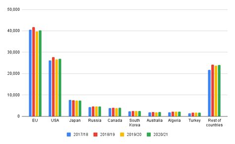 Coffees Economic Contribution In Australia Adept Economics