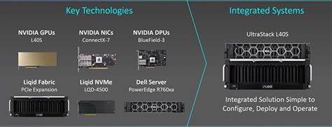 Liqid Unveils Single Server Reference Architecture With 16 Gpus Blocks And Files