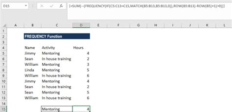 Frequency Function Formula Examples How To Use In Excel
