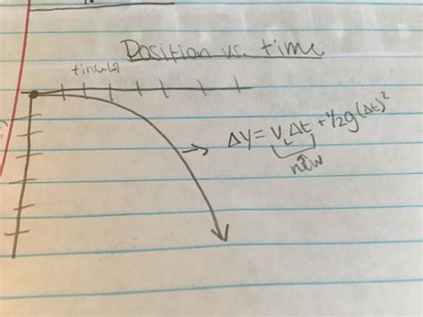 Honors Physics Unit Day Flashcards Quizlet