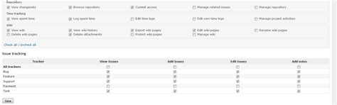 Roles Permissions Issue Tracking Is Not Working Redmine